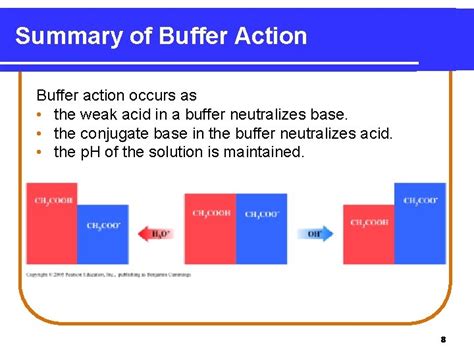 Chapter 8 Acids and Bases 8 7 Buffers