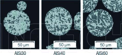Microhardness Distribution Of Laser Cladding Produced From Alloys With