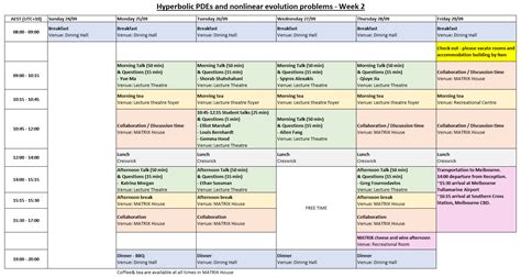 Hyperbolic PDEs And Nonlinear Evolution Problems MATRIX