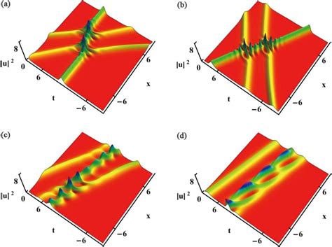 Three Soliton Interactions With Different Phases In Nonlinear Optics Download Scientific
