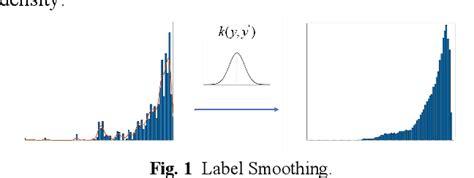 Figure 1 From Tsk Fuzzy Model With Integrated Label Smoothing And