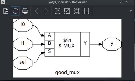 GitHub Stativeboss Enabling SDC Swithces In Yosys