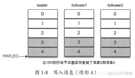 kafka的bootstrapservers配置 mob64ca14082604的技术博客 51cto博客
