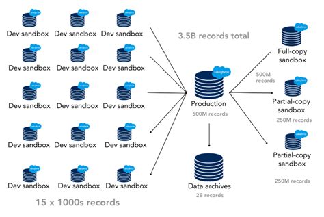 Salesforce Security A Holistic Approach With Data Masking