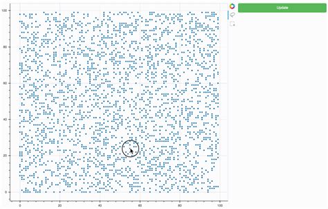 Filtering Bokeh Chart Source Using Chart Selections Stack Overflow