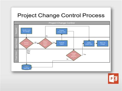 Streamlining Change Management With A Process Flow Diagram PPT