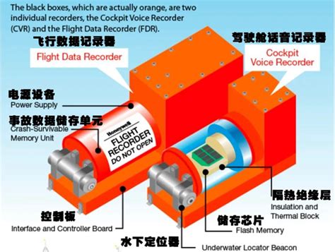 极术干货 邸志雄 Spinalhdl语言在典型数字电路设计中的应用（ppt 视频） 极术社区 连接开发者与智能计算生态