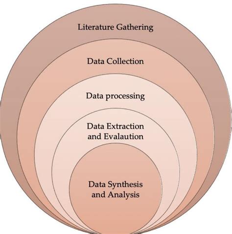 Data Collection Process Flowchart