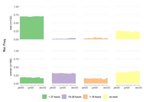 Ggseqplot Ggplotify Sequence Plots Sequence Analysis Association