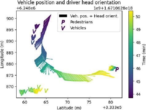 Classification Of Safety Driver Attention During Autonomous Vehicle Operation Paper And Code