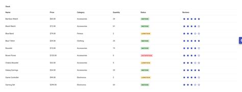 Table With Inline Editing Does Not Support Column Titles In Stack