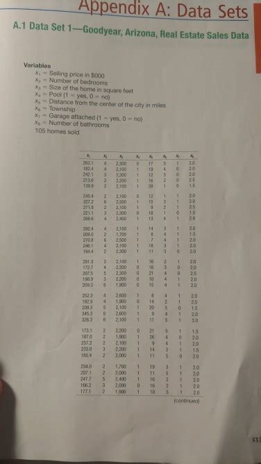Solved Appendix A Data Sets A 1 Data Set 1 Goodyear Chegg Com