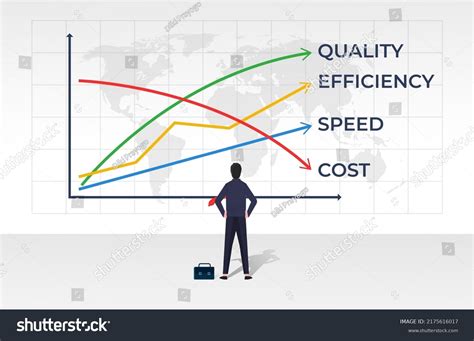 Economic Efficiency Graph