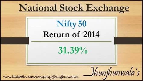 #IndiaStockMarket Index #Nifty Yearly Performance at #NSE #NationalStockExchange #Nifty50 # ...