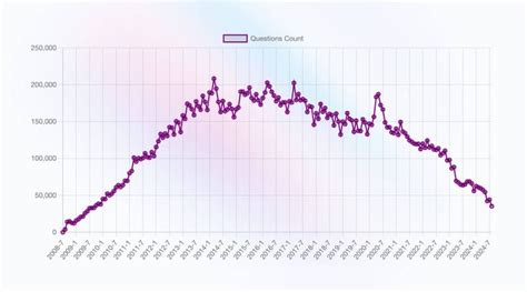 Luboš Kolouch On Linkedin Techtales Stackoverflow Aidrama