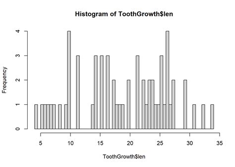 Data Visualization Using Ggplot2 Basic R Course