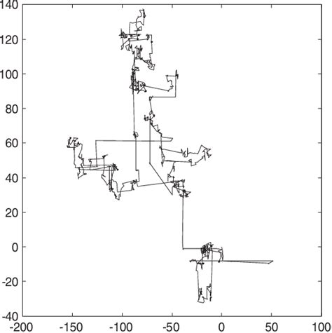 Figure 1 From Power Load Forecasting In Energy System Based On Improved