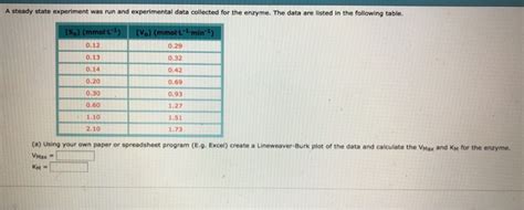 Solved A Steady State Experiment Was Run And Experimental
