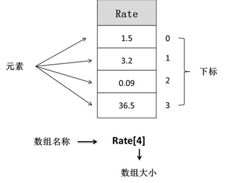 详解Java数组结构 知乎