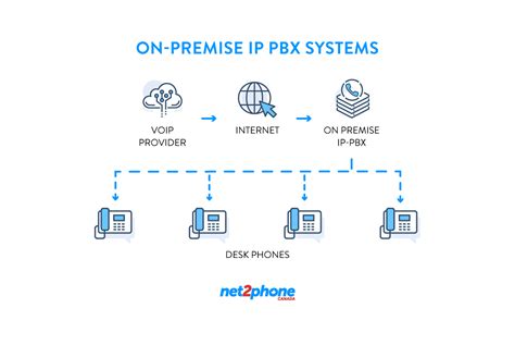 What is a PBX? How it Works, Features and Benefits