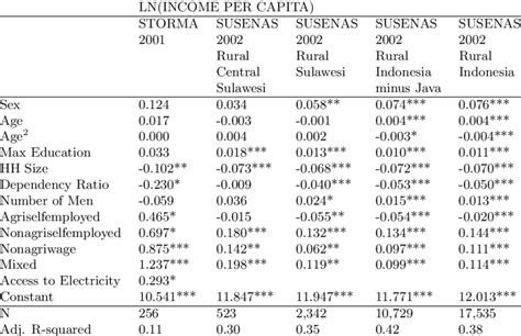 Regional Multivariate Comparison Download Scientific Diagram
