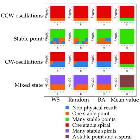 Multiple Phase Diagrams For The Relevant Variables In Our Model Download Scientific Diagram