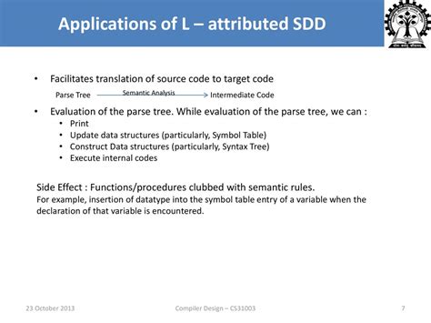 COMPILER DESIGN 11CS30013 11CS30014 Group October Ppt Download