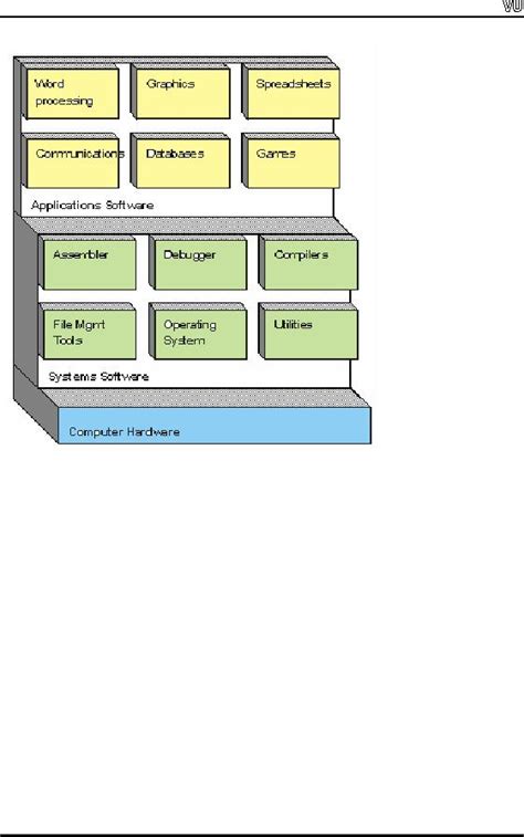 System Software Application Software C Language Introduction To
