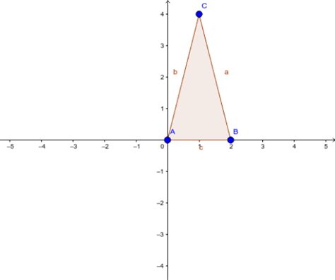 How To Create Polygons In Geogebra Geogebra