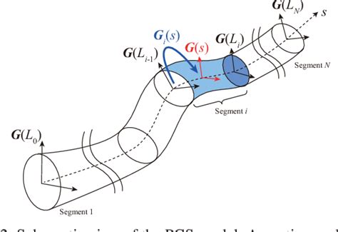 Figure 2 From Dynamics Computation Of A Hybrid Multi Link Humanoid