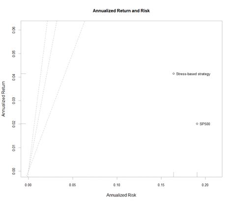 Backtest Trading Strategies Like A Real Quant R Bloggers