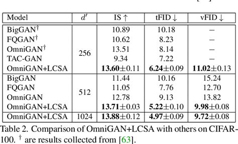 Manifold Learning Benefits Gans