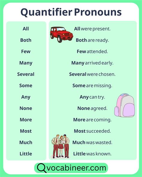 Quantifier Pronouns List Chart And Examples