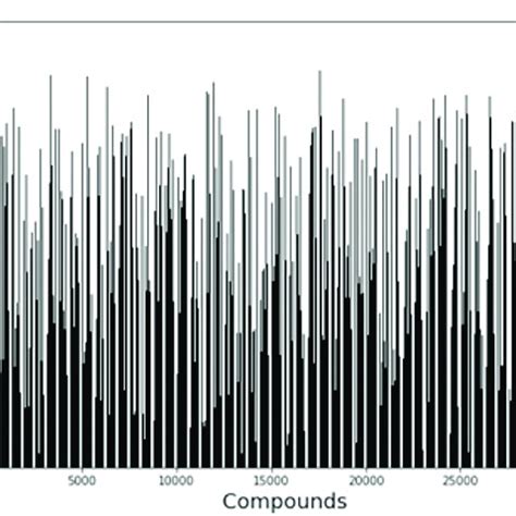 2d Representation Of The Top 10 Compounds Screened Using Net5 Model Download Scientific Diagram