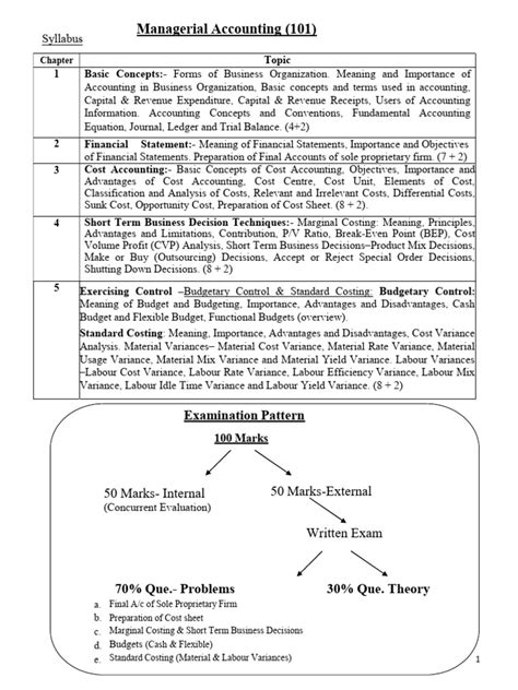 101 Notes Of Managerial Accounting Pdf Debits And Credits Cost Accounting