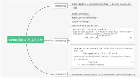 动态规划问题 lingo动态规划 csdn博客