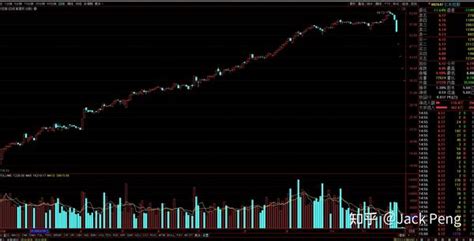 股票必赚数学模型的第二个前提 知乎