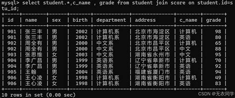 数据库作业3查询学生表中学生的总人数 分数 5 作者 马丰媛 单位 大连东软信息学院 题目描述 Csdn博客