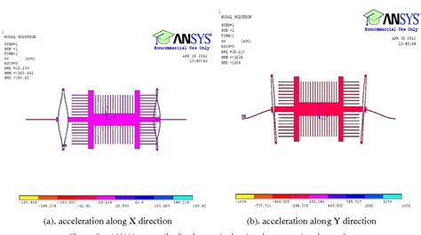 Figure 1 From Design And Analysis Of A Novel Mems Dual Axis Accelerometer Semantic Scholar