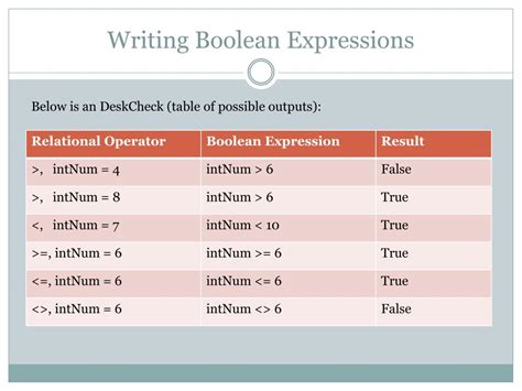 Ppt 503 Apply Operators And Boolean Expressions Powerpoint