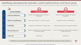 Utilizing CTQ Tree Identifying Discrepancies Between Current Performance And Future Ppt Template