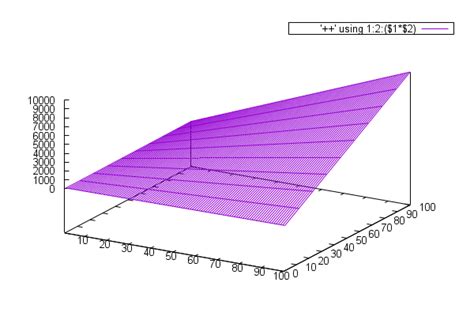 Gnuplot Demo Script Samplingdem Gnuplot Demo Script Samplingdem