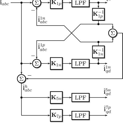 Block Diagram Of The Proposed Multiple Reference Frame Scheme