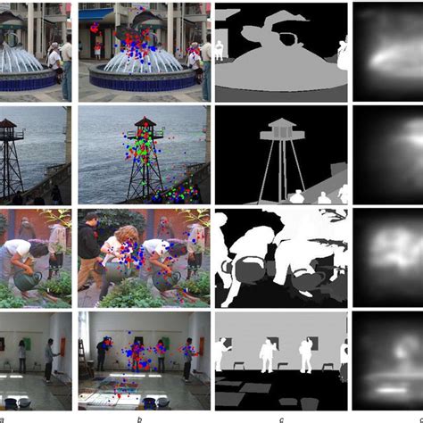 Example Heat Maps And Fixation Maps Of Images A Original Image B Download Scientific