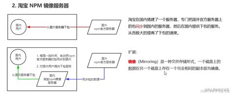 黑马程序员nodejs全套入门教程的学习笔记黑马程序员nodejs全套入门教程的学习笔记。里面包含nodejs快速 掘金