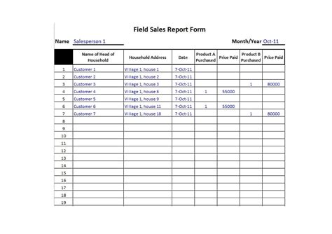 Sales Report Templates And Examples