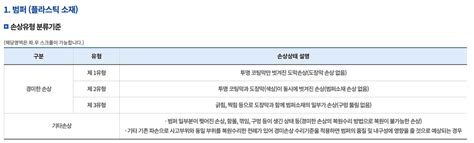 자동차 수리 Tip 범퍼 수리 및 교체 기준 완벽 정리 위페어 운전자 상식 Wepair Restore Team