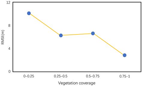 Forests Free Full Text Application Of Random Forest Method Based On