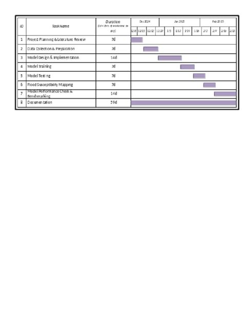 Gantt Chart Minor Pdf