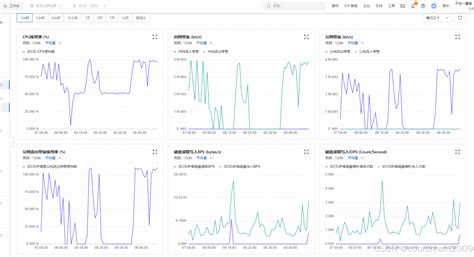 如何应对阿里云服务器被暴力破解的攻击阿里云被攻击 Csdn博客